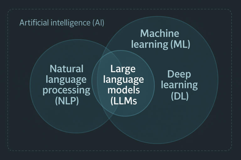 NLP vs LLM in 2025: Key Differences & Future AI Trends