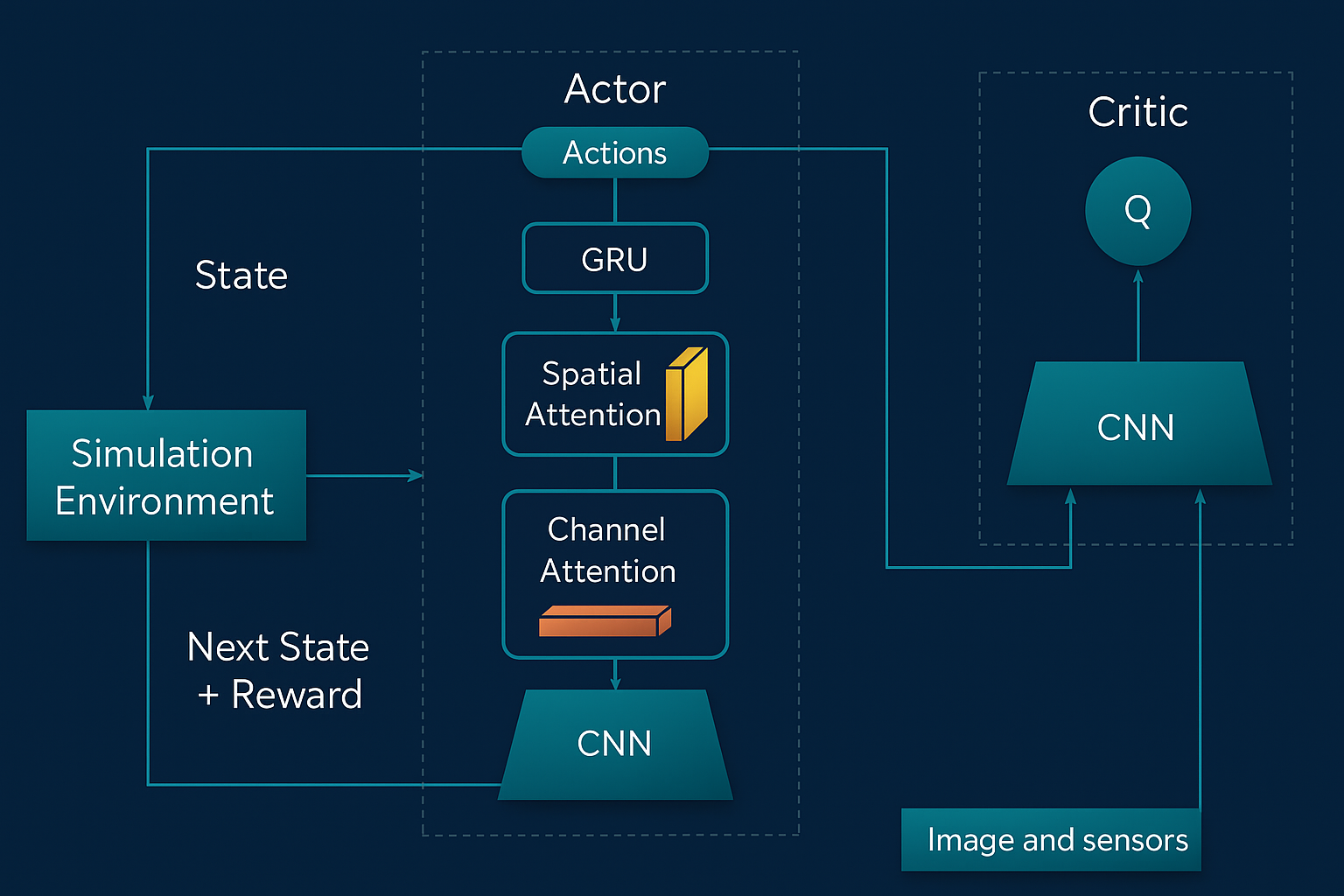 Deep Deterministic Policy Gradient (DDPG): Your Guide to Mastering ...